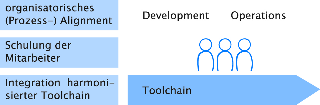 Continuous Integration, Deployment & Delivery - sidion